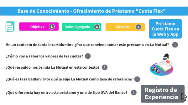Base de Conocimiento - Préstamo Cuota Flex | Genially