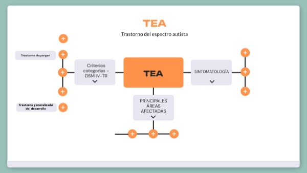 Mapa Mental Esquema Central | Genially
