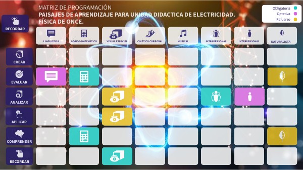 Matriz de programación movimiento rectilíneo uniforme | Genially