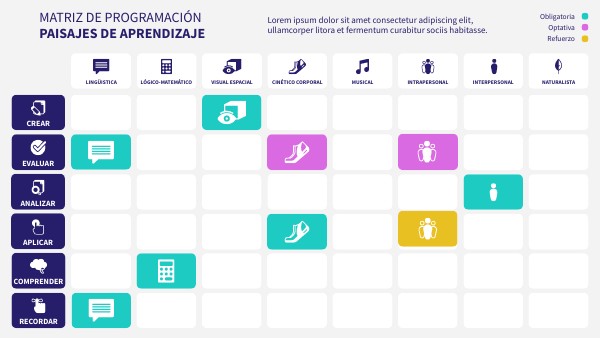 Matriz de programación | Genially