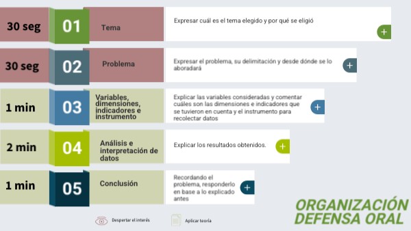 DEFENSA ORAL | Genially
