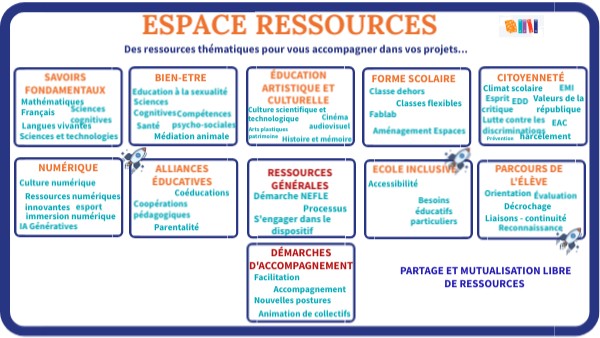 ESPACE RESSOURCES | Genially