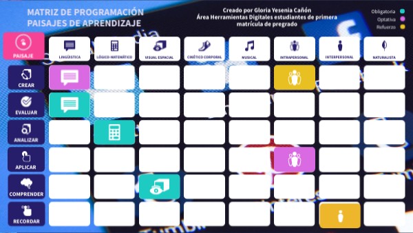Matriz de programación | Genially