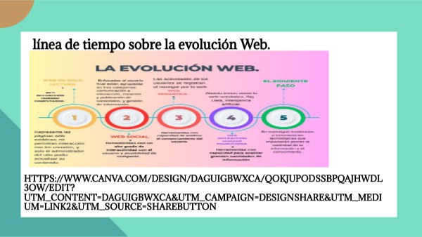 la evolución Web. | Genially