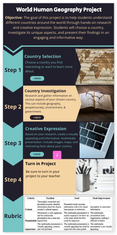 WHG Project Guidelines | Genially
