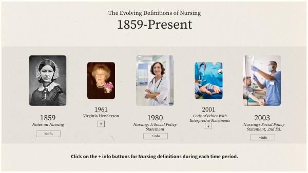 Evolution of Nursing Definitions