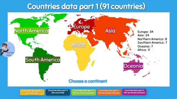 Countries Data part 1 | Genially