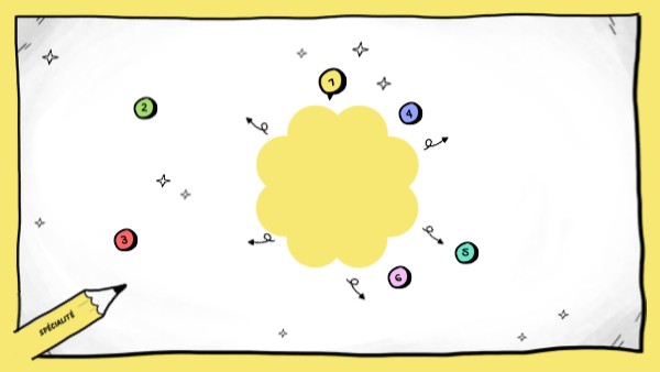 présentation spé SES | Genially