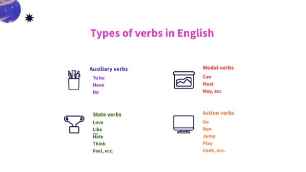 Revision lesson Present simple classi seconde | Genially