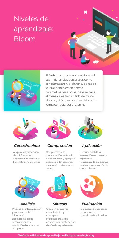 Niveles de Aprendizaje de Bloom | Genially