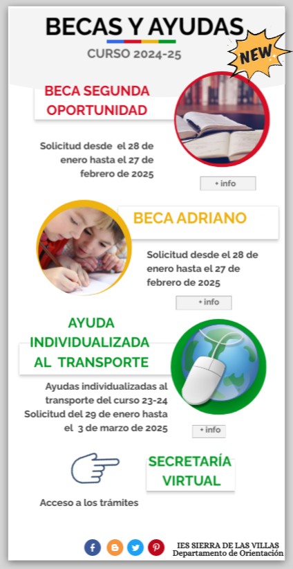 BECAS 2024-25 | Genially