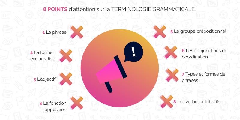 Terminologie grammaticale | Genially