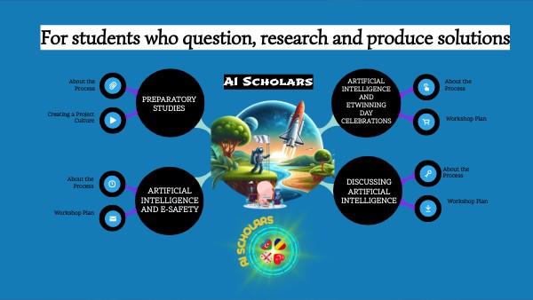 Project Working Process | Genially