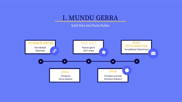 GENIAL TIMELINE | Genially