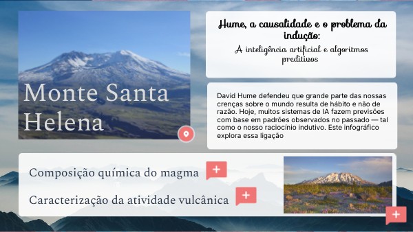 Monte Santa Helena | Genially