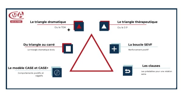 Triangles.... | Genially