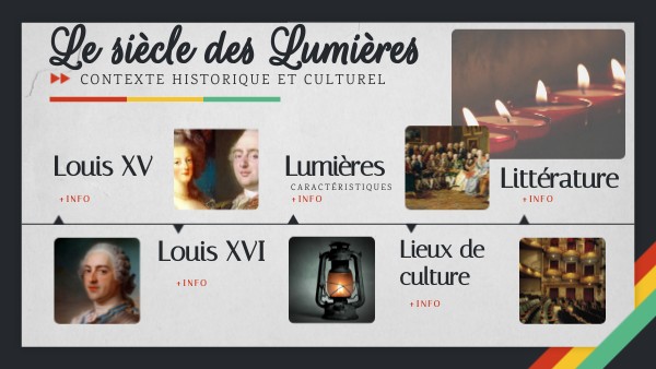 Le siècle des Lumières