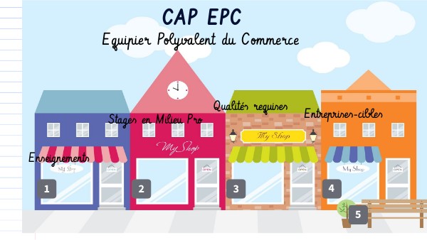 Présentation du CAP EPC