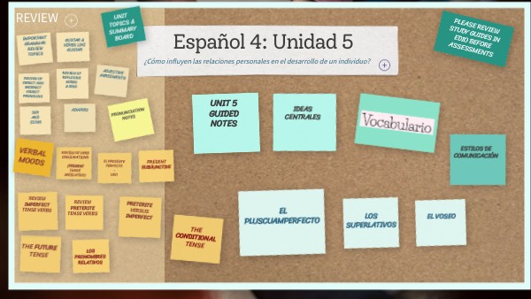 Spanish 4 Unit 5 Summary | Genially
