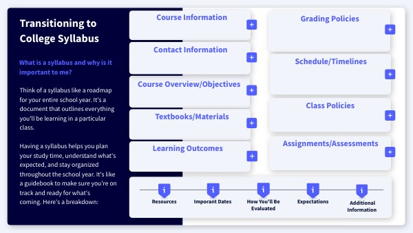 TTC Syllabus | Genially