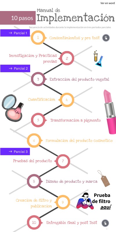 Implementación en 10 pasos Quick Novus | Genially