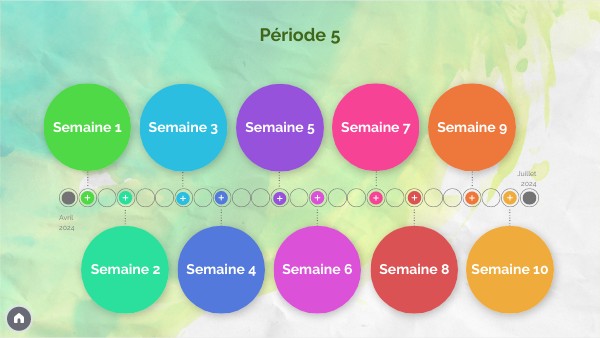 Maths CP-CE1_P5 | Genially