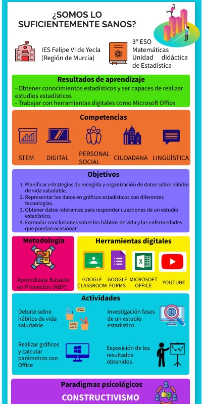 INFOGRAFÍA ENSEÑAR Y APRENDER EN LÍNEA | Genially