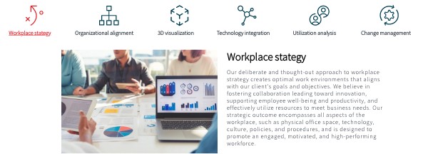 Workplace Capabilities | Genially