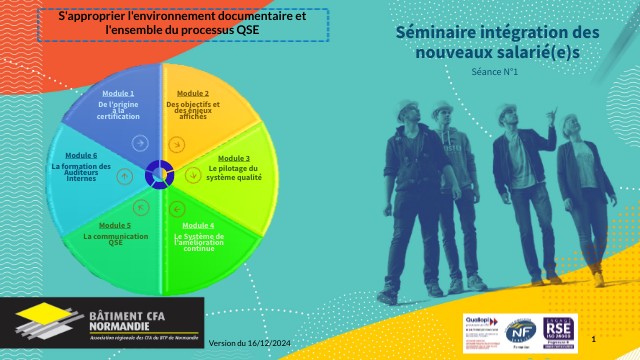 Formation intégration session 1 v2 | Genially