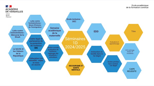 Séminaires 1er Degré 2024/2025 | Genially