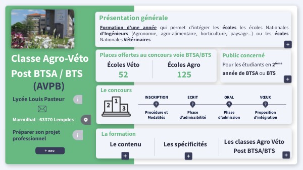 Classe Agro Véto post BTSA/BTS | Genially