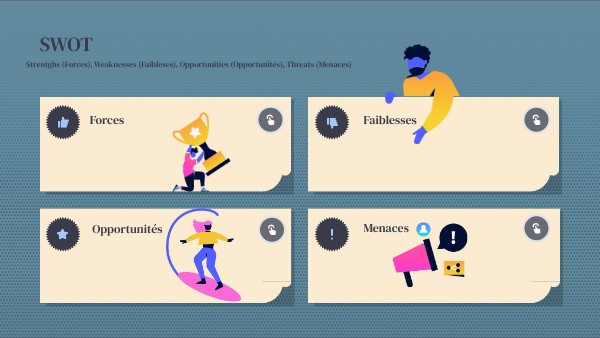 Matrice SWOT | Genially