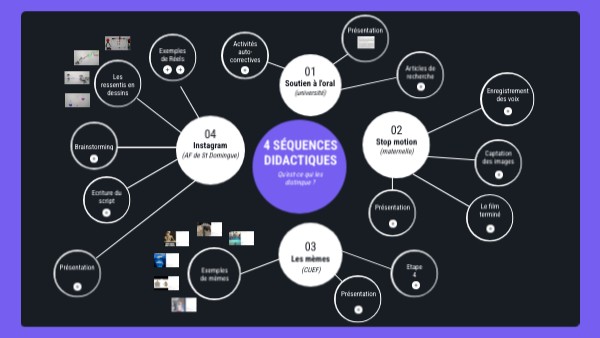 CIRCULAR CONCEPT MAP | Genially