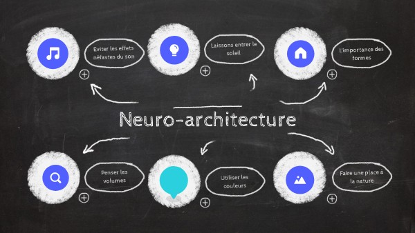 Neuro architecture