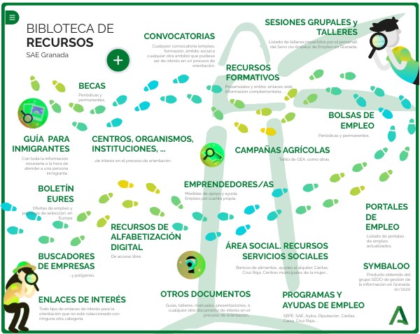 Recursos de Orientación_horizontal_v1.0 | Genially