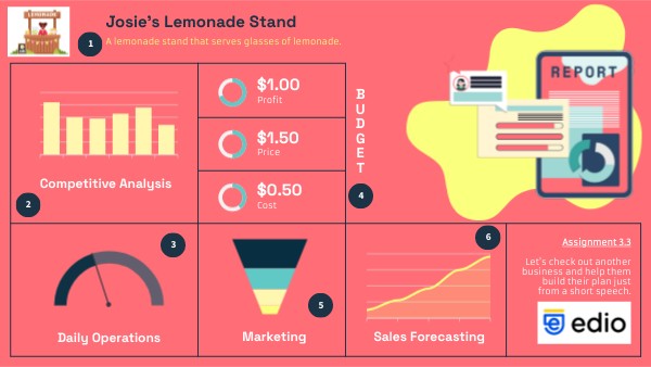 Assignment 3.3 Dashboard | Genially