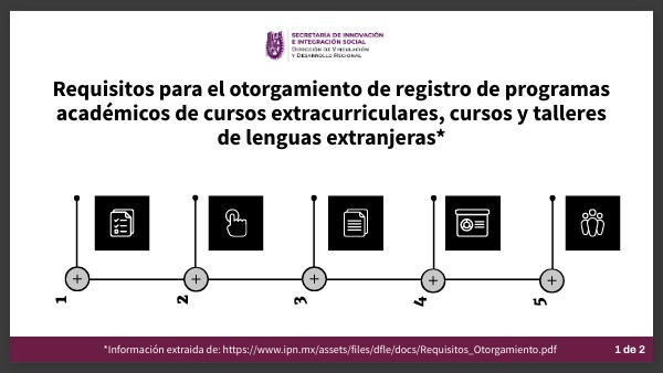 registro de programas académicos de cursos extracurriculares, cursos y | Genially