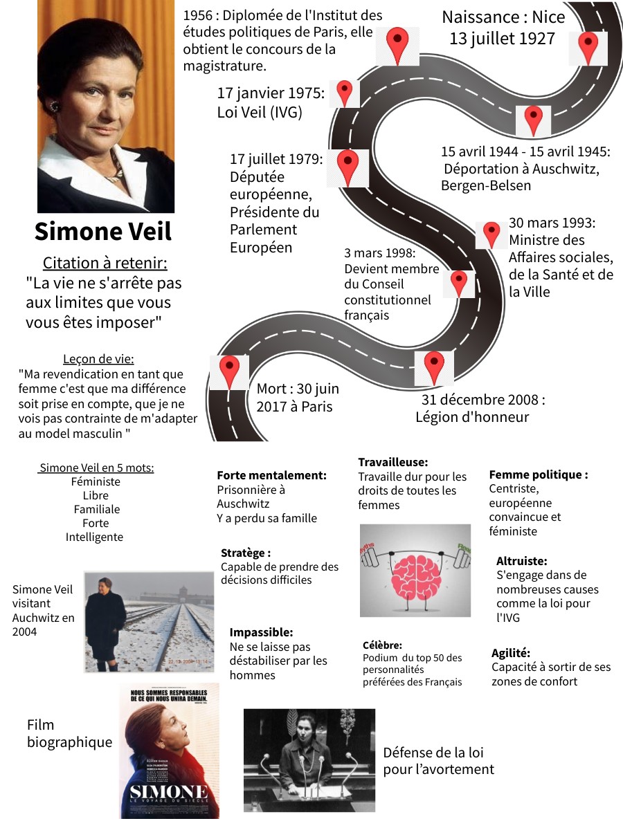 Simone Veil