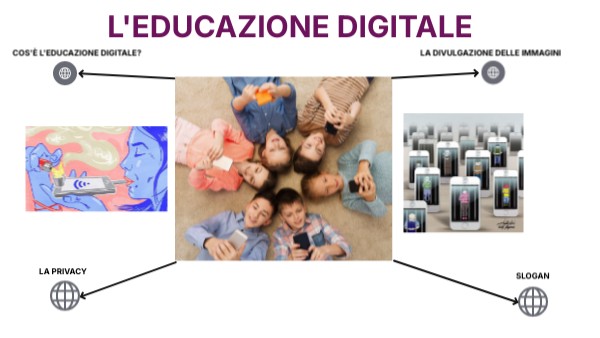 L'EDUCAZIONE DIGITALE | Genially