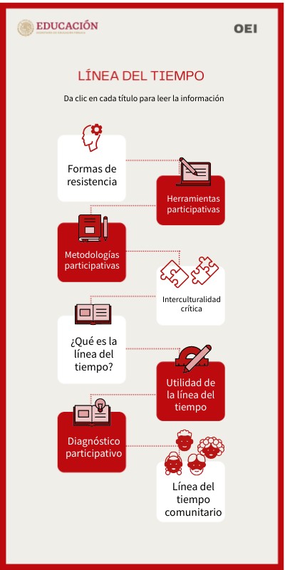 Línea del tiempo | Genially