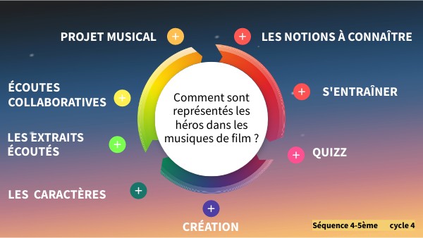 Séquence 4 5ème héros au cinéma | Genially