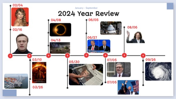 2023 Year Review | Genially