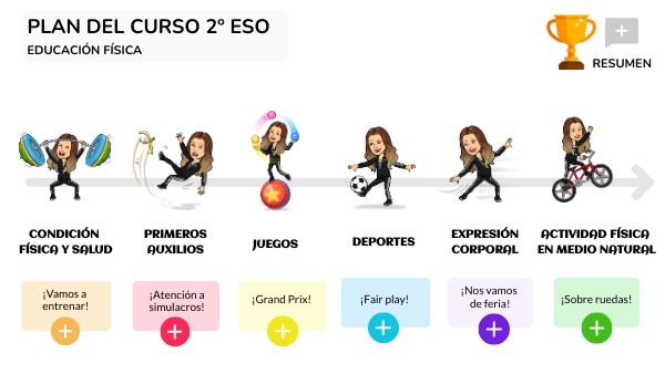 PLAN 2º ESO | Genially