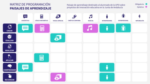 MATRIZ DE PROGRAMACIÓN Paisaje aprendizaje | Genially