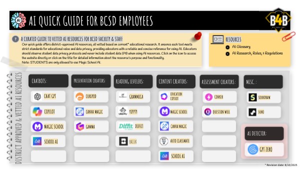 AI Awareness Quick Guide for Educators