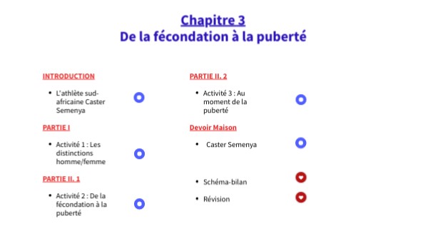 Seconde _ Chapitre 4_ De la fécondation à la puberté | Genially