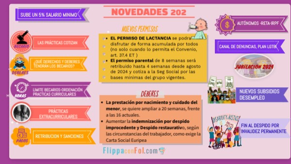 novedades de 2024 | Genially