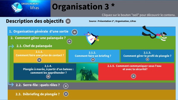 Cours 3* organisation | Genially