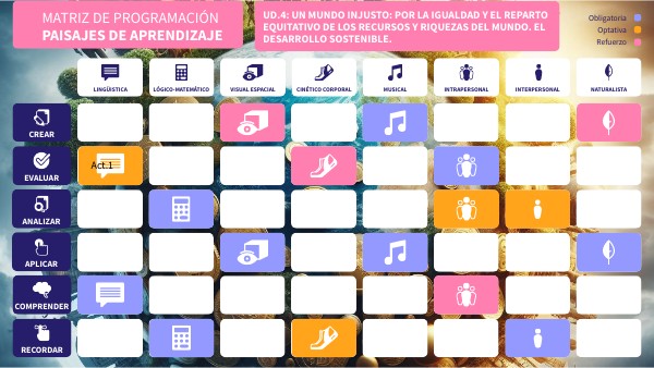 UD4. DESARROLLO SOSTENIBLE | Genially