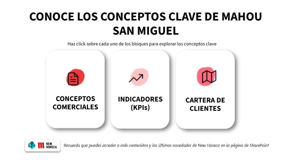 Conceptos clave MSM | Genially